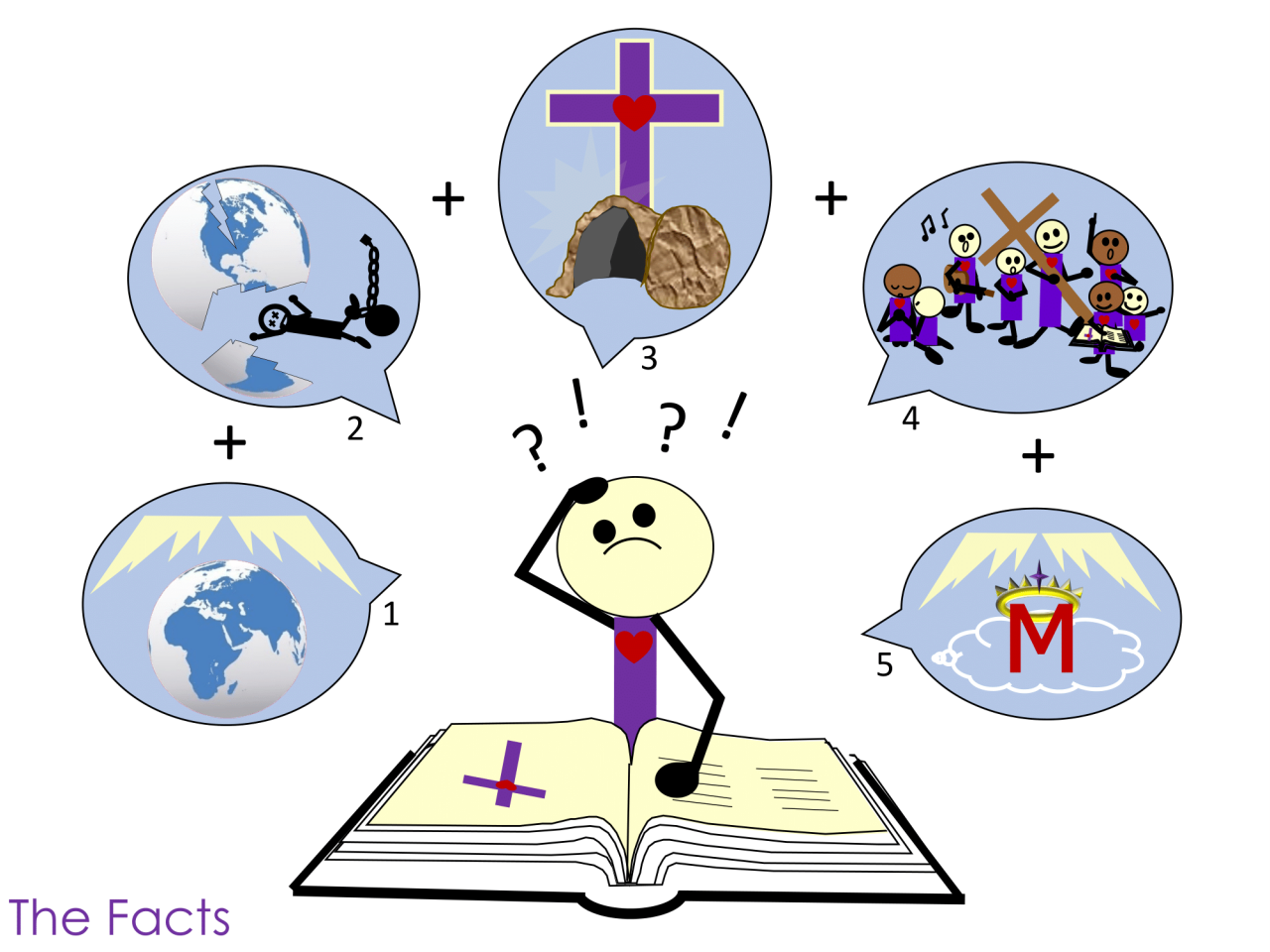 Adults – Family | Come and See Christianity